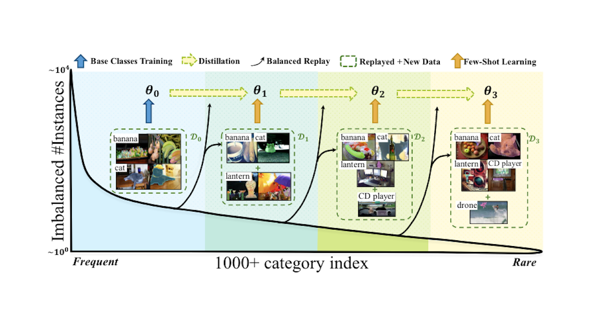 Jiarui Yang | IIE CAS